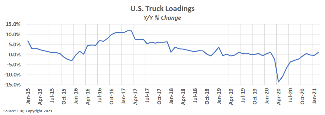 March Market Update - Arrive Logistics