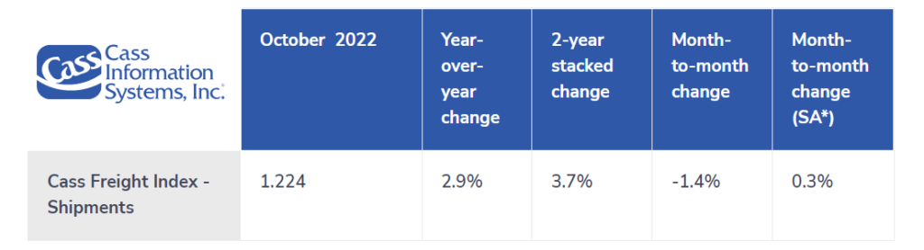 Freight Market Update - December 2022 - Arrive Logistics