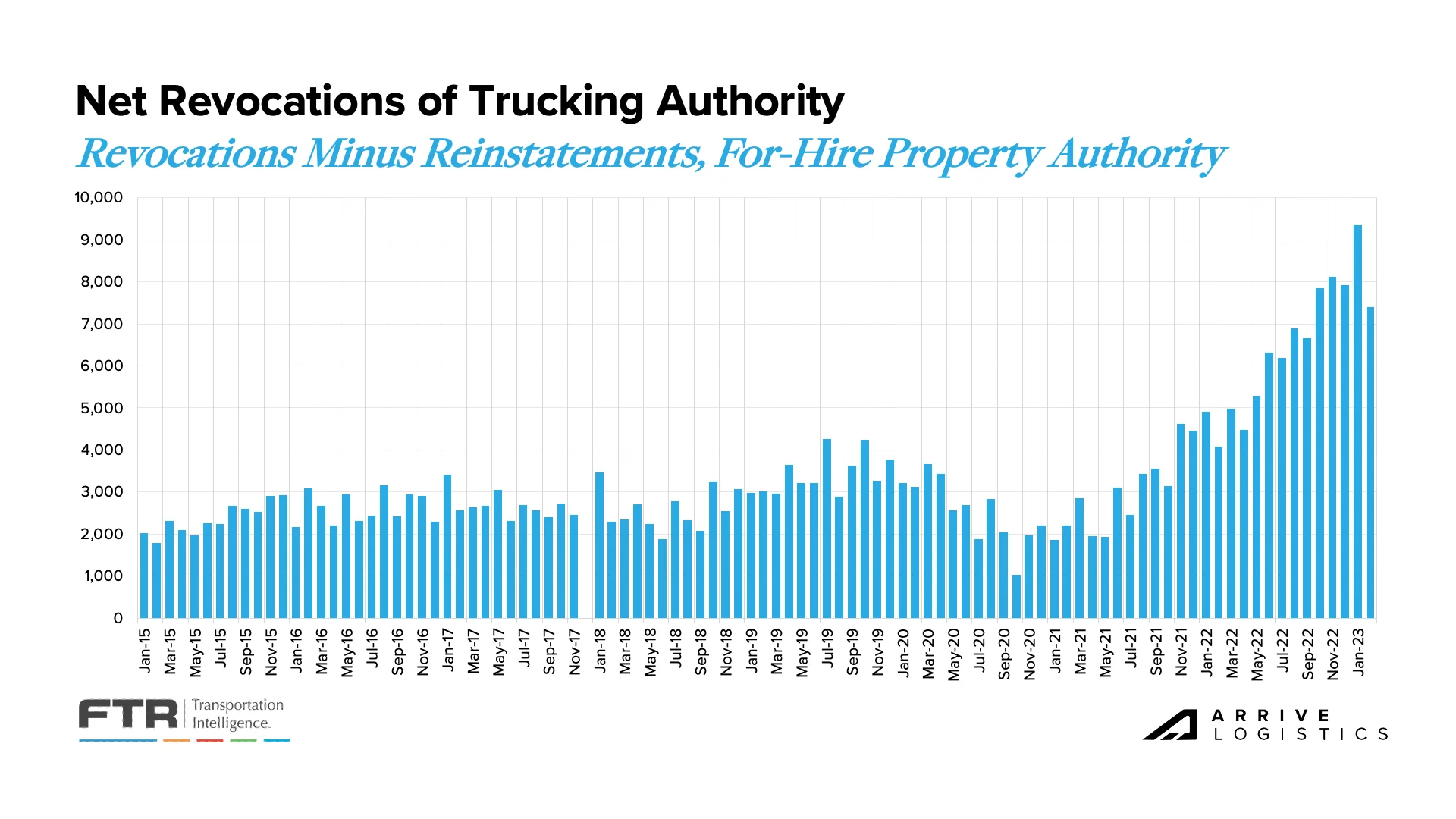 Freight Market Update - April 2023 - Arrive Logistics
