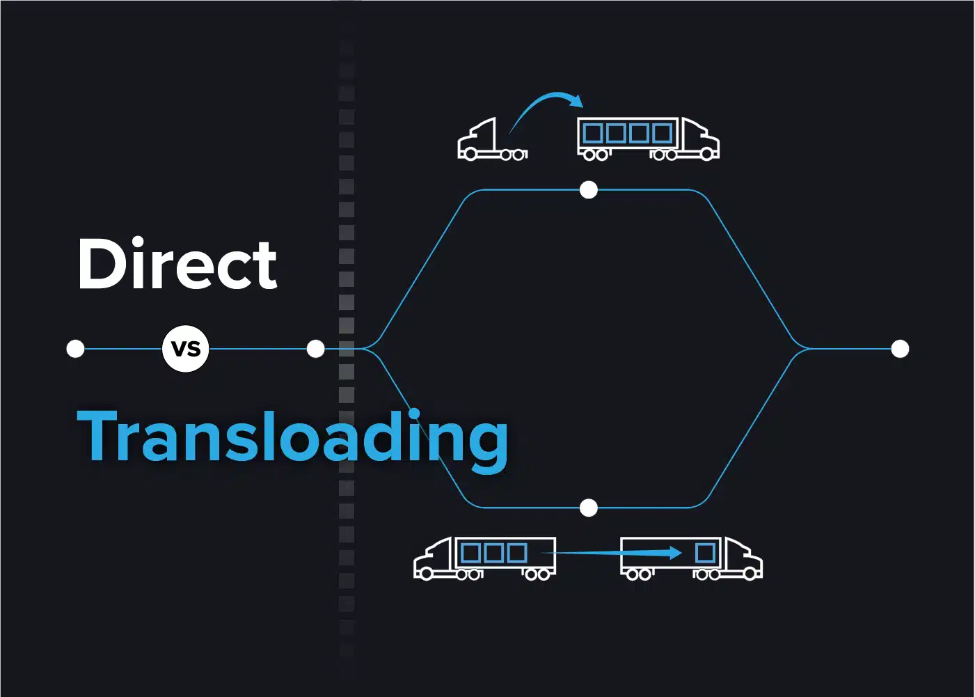 Direct vs. Transloading: Which Cross-Border Shipping Service is Best ...