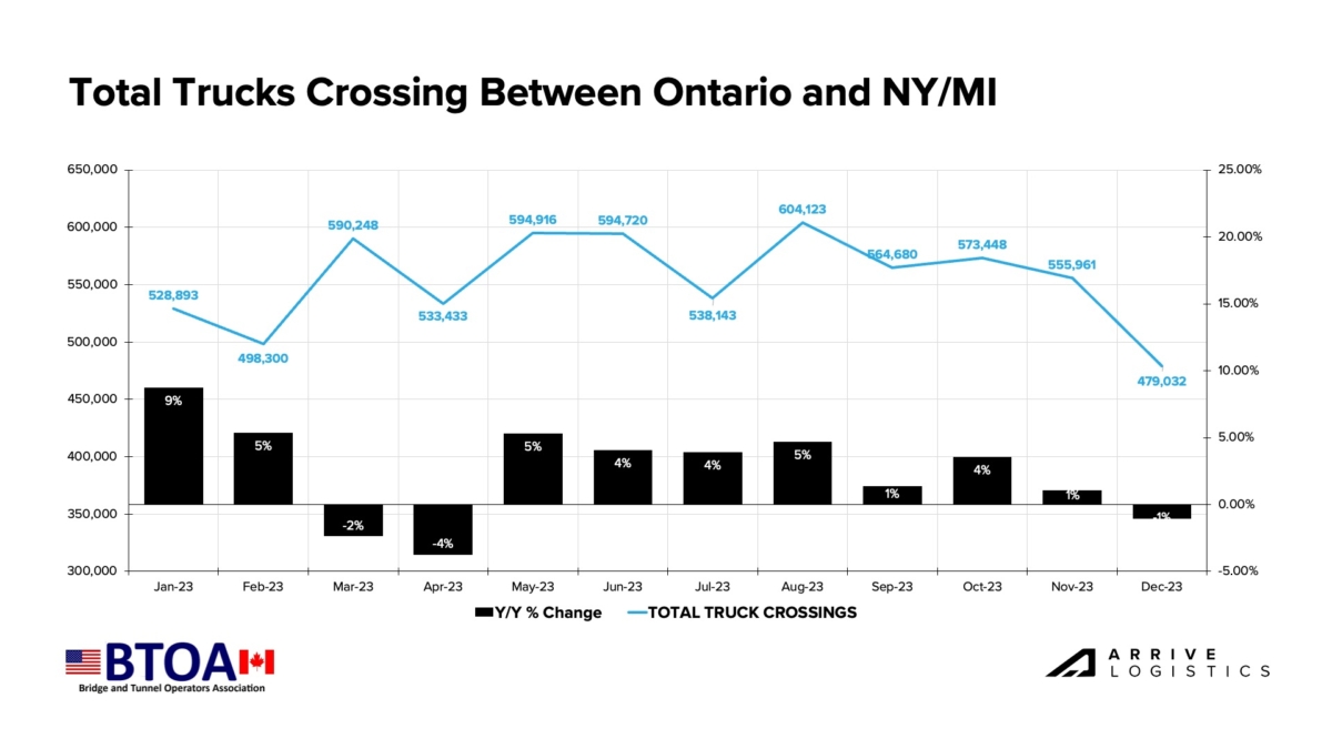 Q1 2024 Canada Market Update - Arrive Logistics