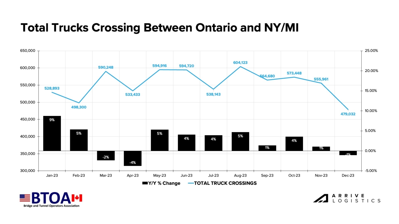 Q1 2024 Canada Market Update - Arrive Logistics