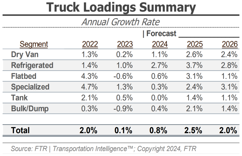 Freight Market Update - April 2024 - Arrive Logistics