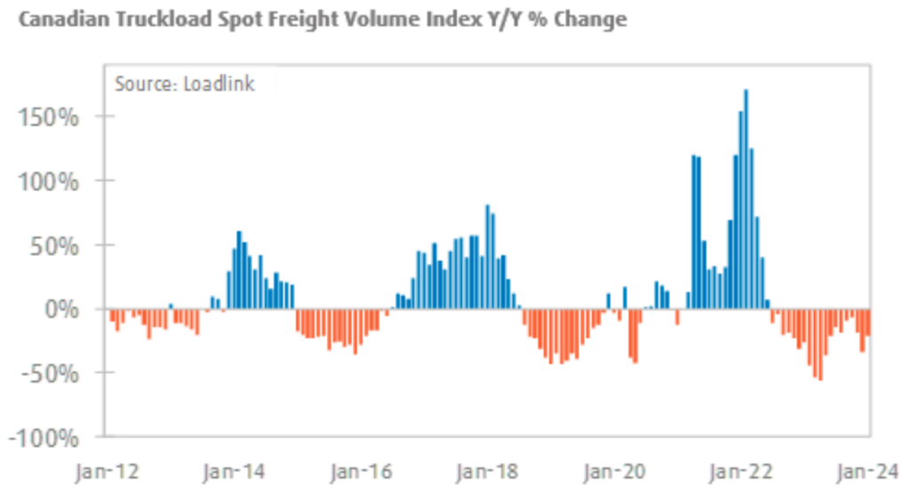 Q2 2024 Canada Market Update - Arrive Logistics