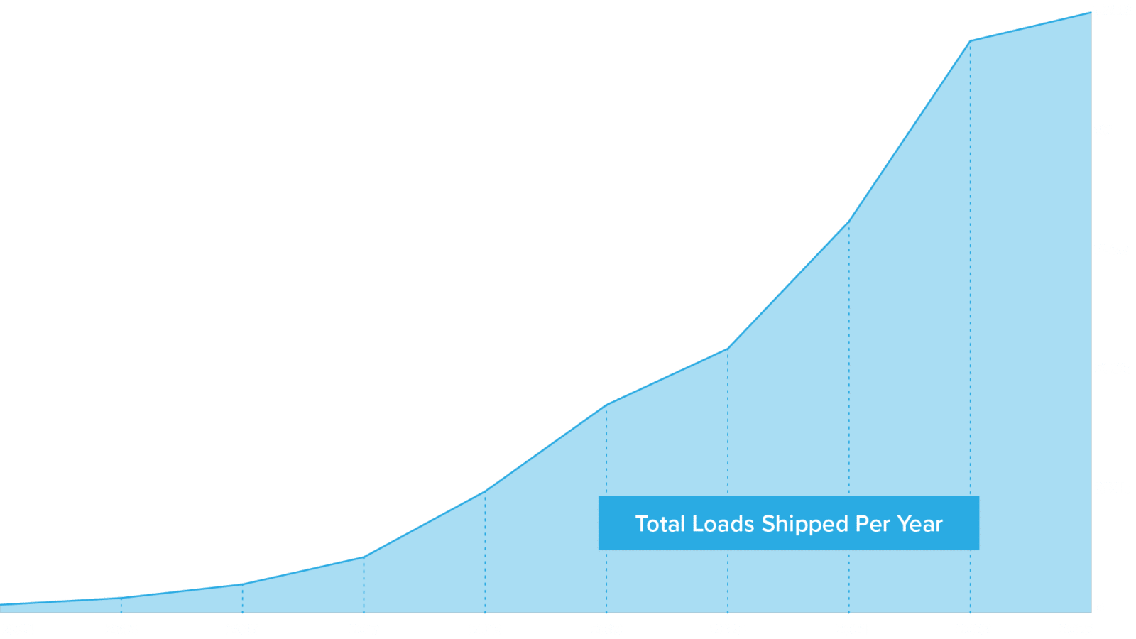 Arrive Overview - Arrive Logistics