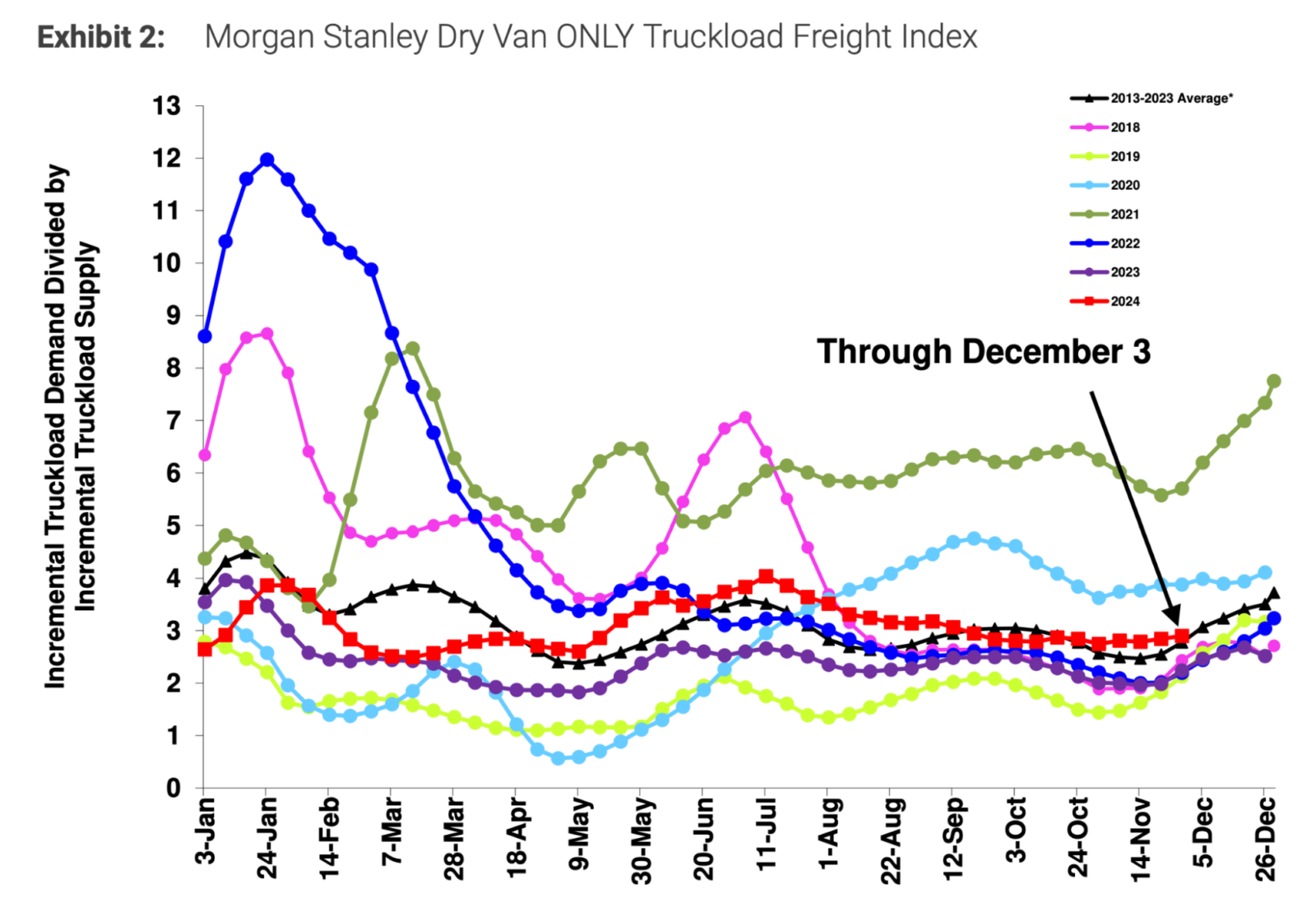 Carrier Market Outlook - Arrive Logistics