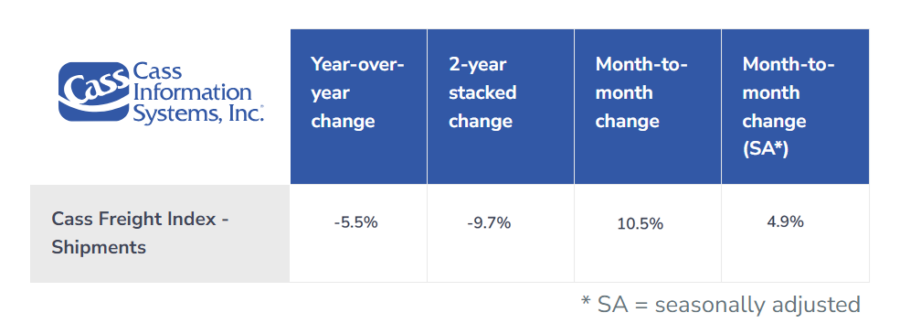 March 2025 Freight Market Update - Arrive Logistics