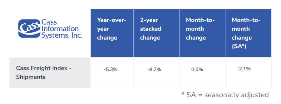 April 2025 Freight Market Update - Arrive Logistics