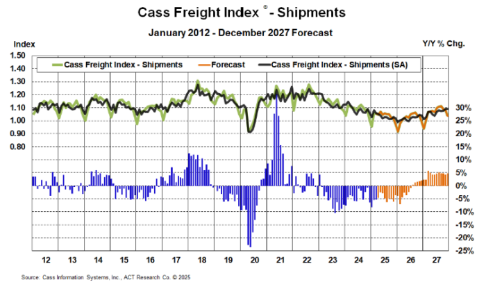 May 2025 Freight Market Update - Arrive Logistics