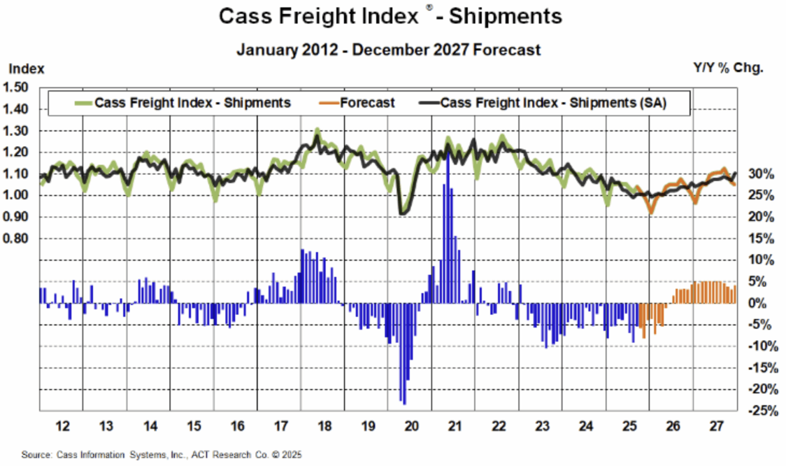 October 2025 Freight Market Update - Arrive Logistics