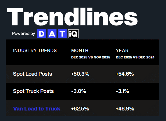 January 2026 Freight Market Update - Arrive Logistics