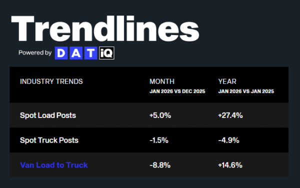 February 2026 Freight Market Update - Arrive Logistics